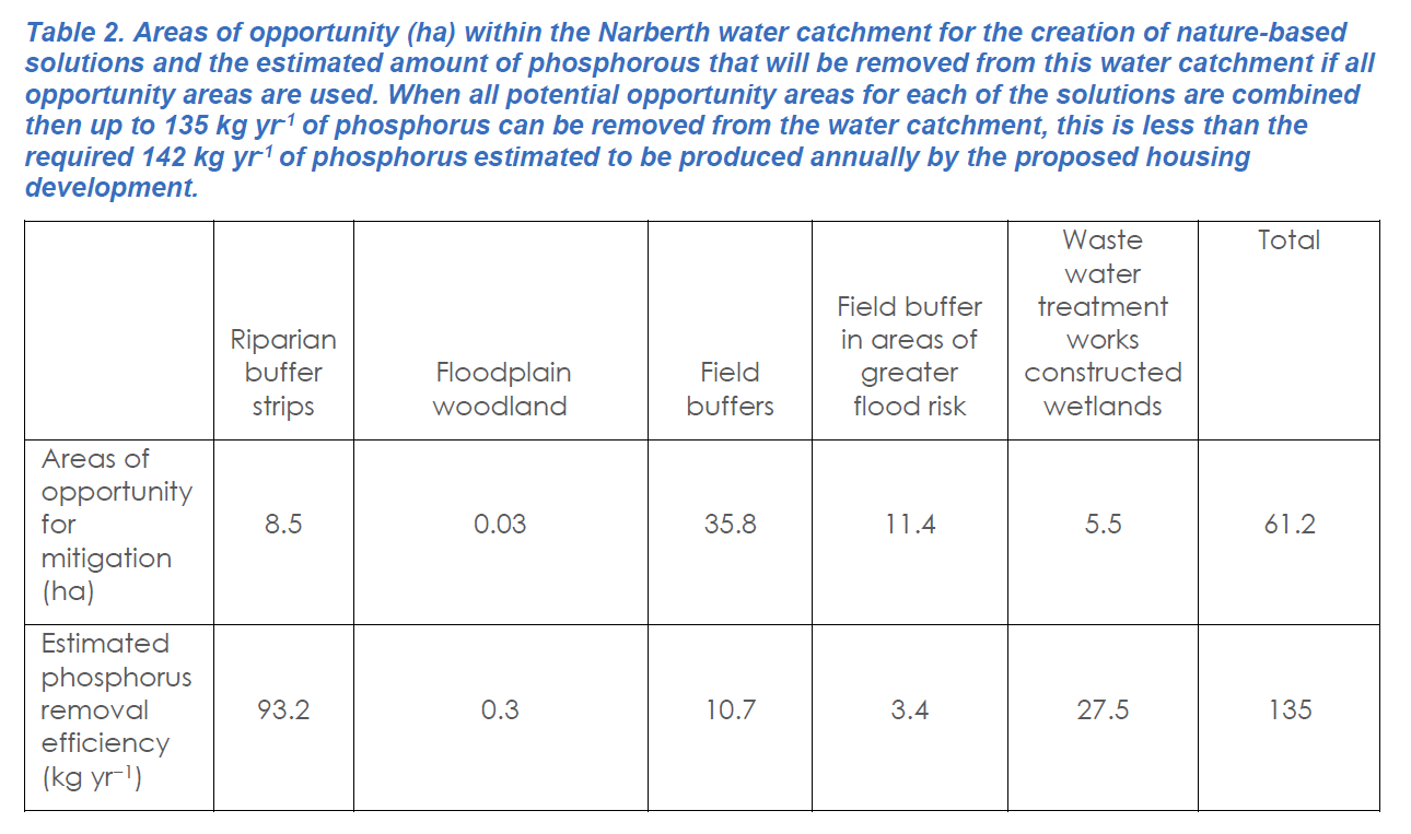 EEP-BNS - EEP Eco Bank